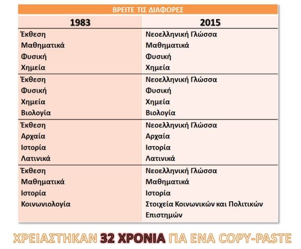 Χρειάστηκαν 32 χρονια για ενα copy-paste - exostis